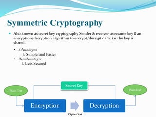 Cryptography | PPT