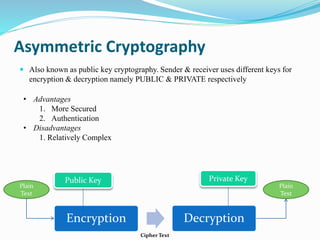 Cryptography | PPT