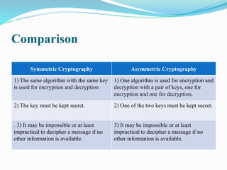 Cryptography | PPT