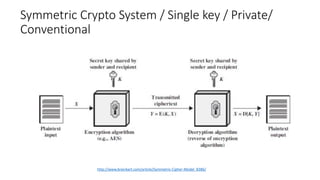 Cryptography | PDF