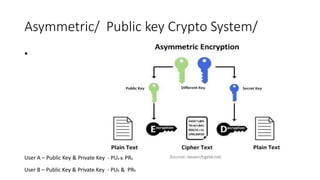 Cryptography | PDF