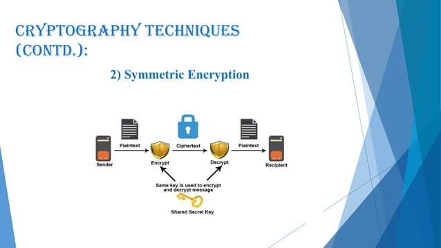 Cryptography | PPT