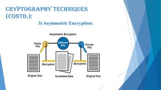 Cryptography | PPT