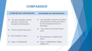Cryptography | PDF