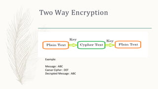 cryptography.pptx