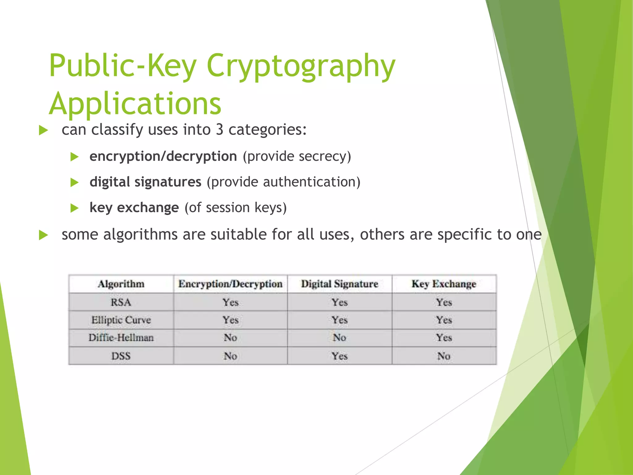 cryptography | PPT