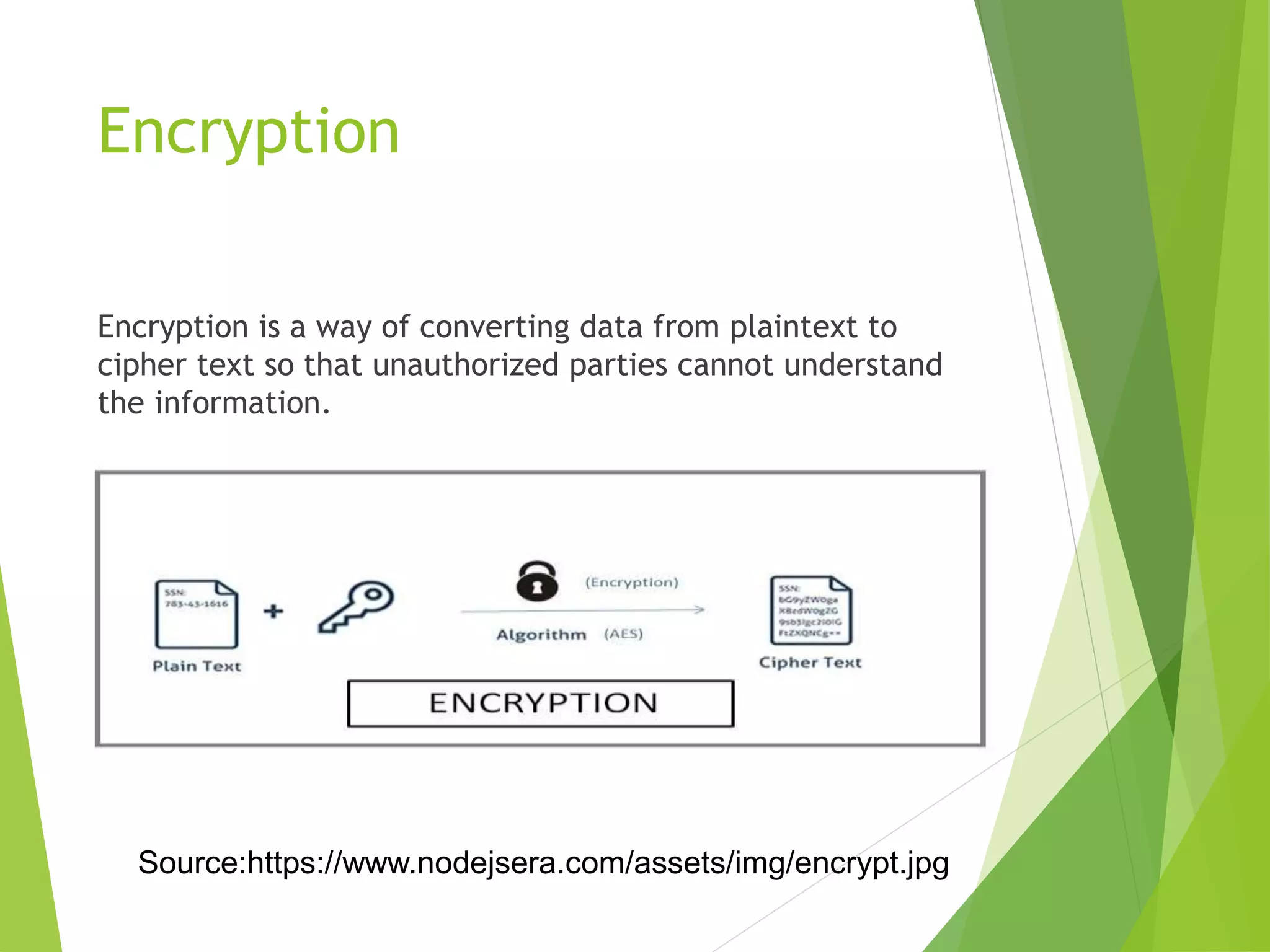 cryptography | PPT