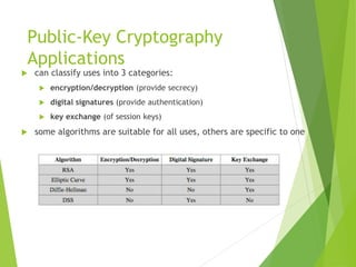 cryptography | PPT