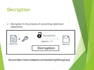cryptography | PPT