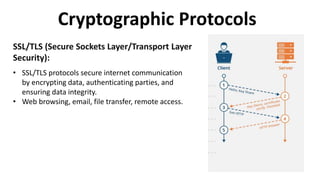 Cryptography is the art and science of securing communication and data ...