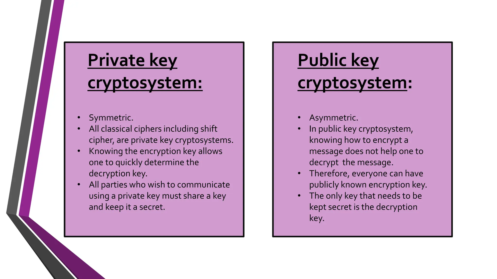 Cryptography and its types and Number Theory .pptx | Science