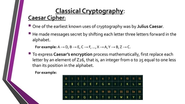 Cryptography and its types and Number Theory .pptx