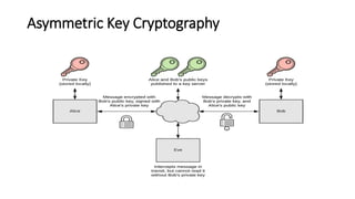Fundamental Concept of Cryptography in Computer Security | PPT