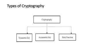 Fundamental Concept of Cryptography in Computer Security | PPT