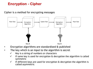 Cryptography cryptography CryptographyCryptography | PPTX