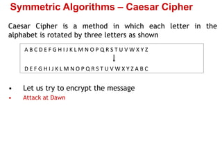 Cryptography cryptography CryptographyCryptography | PPTX