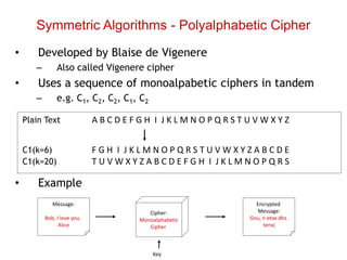 Cryptography cryptography CryptographyCryptography | PPTX