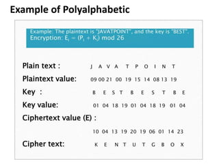 Cryptography cryptography CryptographyCryptography | PPT