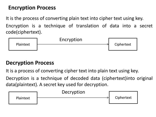 Cryptography cryptography CryptographyCryptography | PPTX