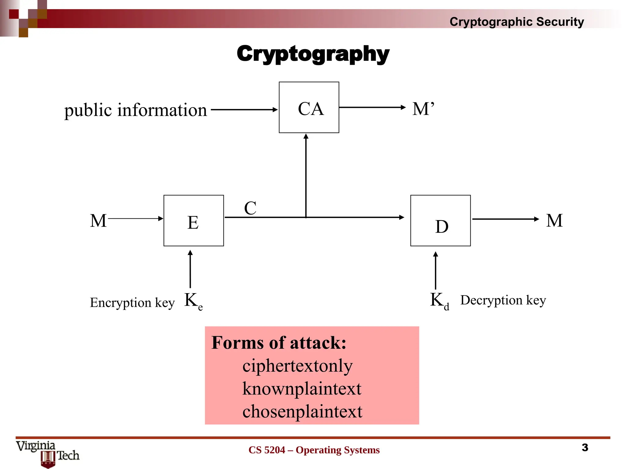 Cryptography subject gor lectures 111.ppt