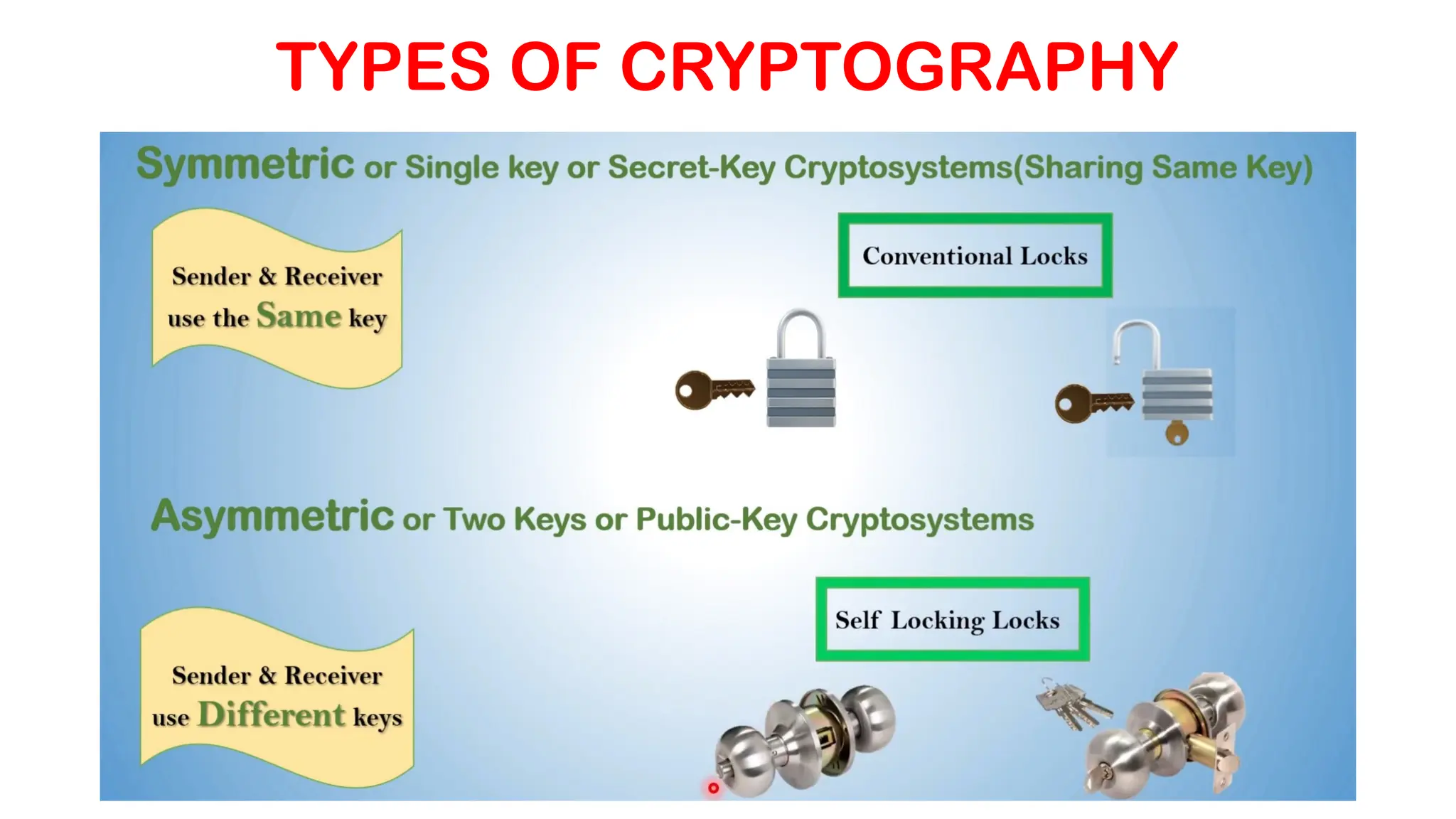 Cryptography introduction and its techniques | PPTX | Computing | Technology & Computing