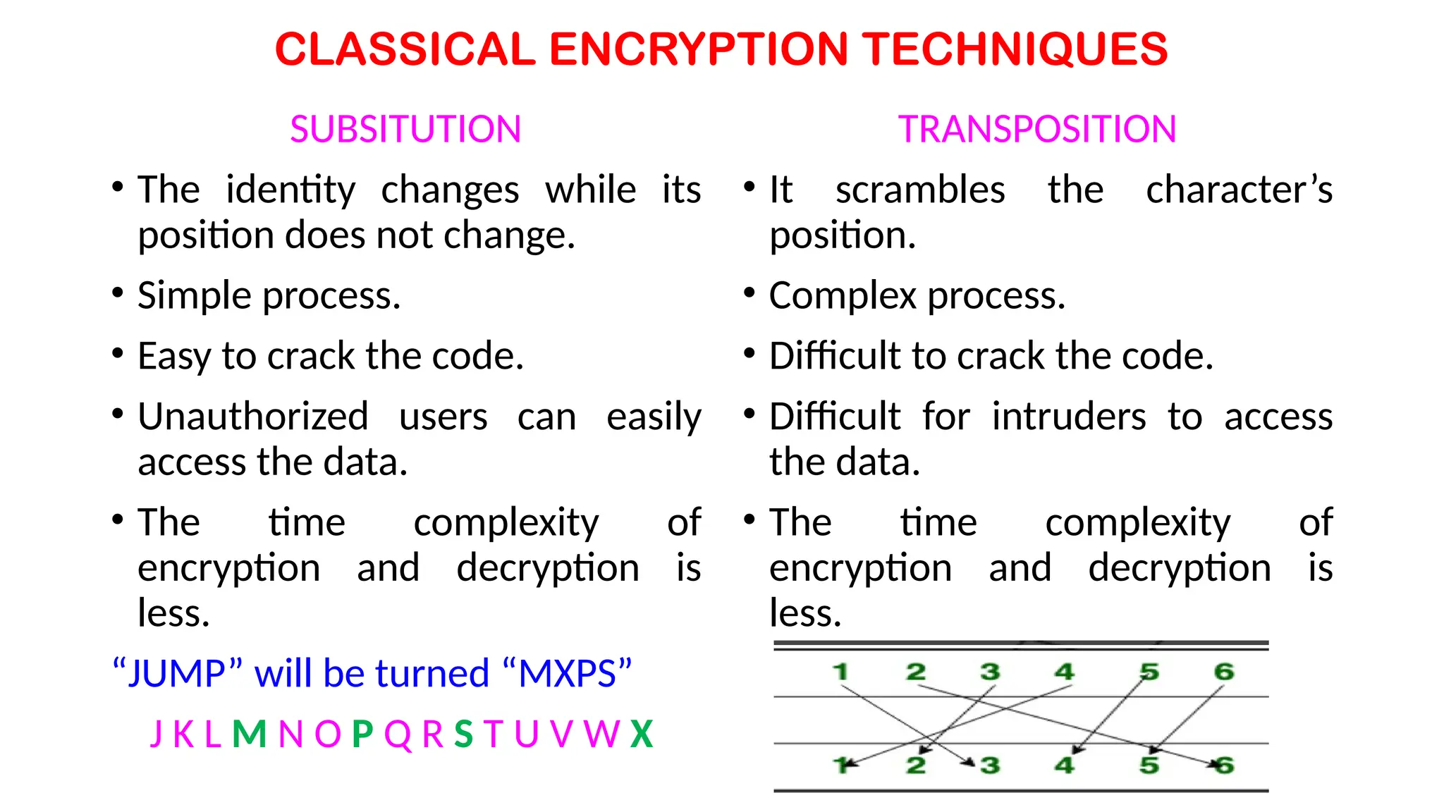 Cryptography introduction and its techniques | PPTX | Computing ...