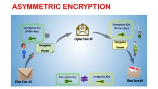 Cryptography introduction and its techniques | PPTX | Computing | Technology & Computing