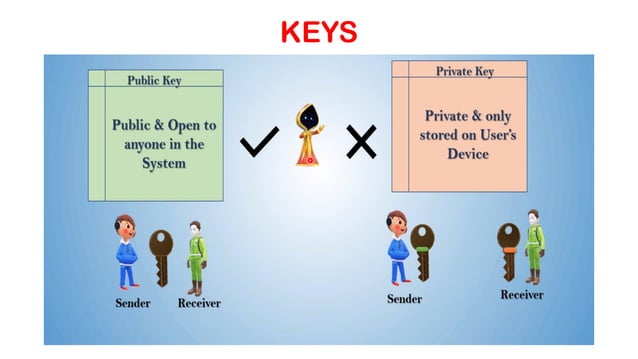 Cryptography introduction and its techniques | PPTX | Computing | Technology & Computing