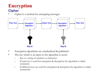 introduction to cryptography and its basic techniques | PPT
