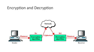 Introduction to Cryptography and digital signatures | PPTX