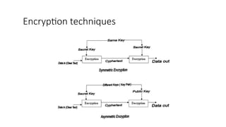 Introduction to Cryptography and digital signatures | PPTX