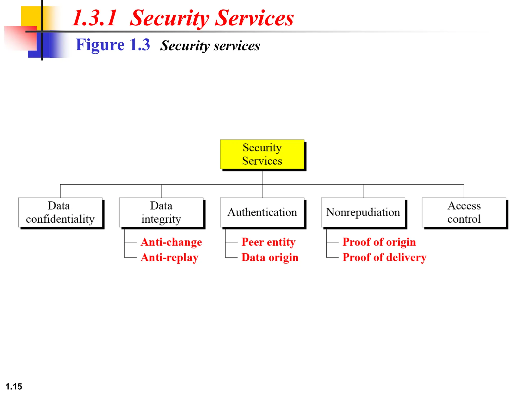 cryptography-and-network-security-behrouz-ch01-slides.pptx