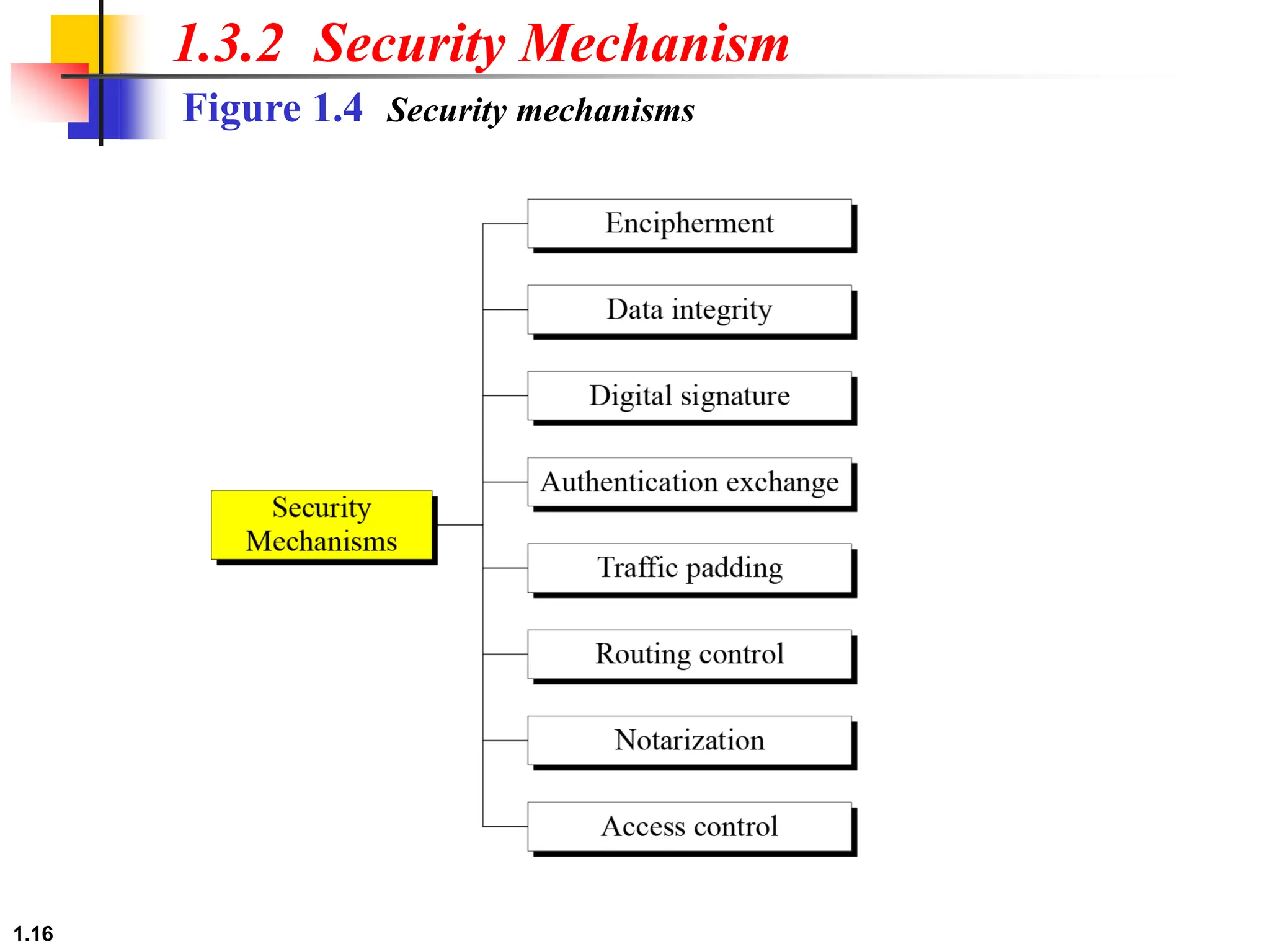 cryptography-and-network-security-behrouz-ch01-slides.pptx