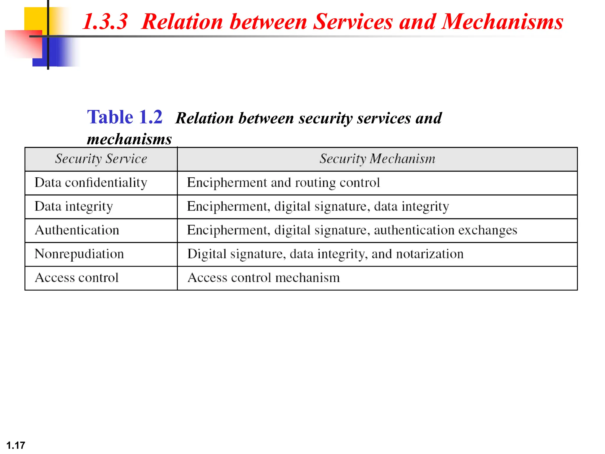 cryptography-and-network-security-behrouz-ch01-slides.pptx