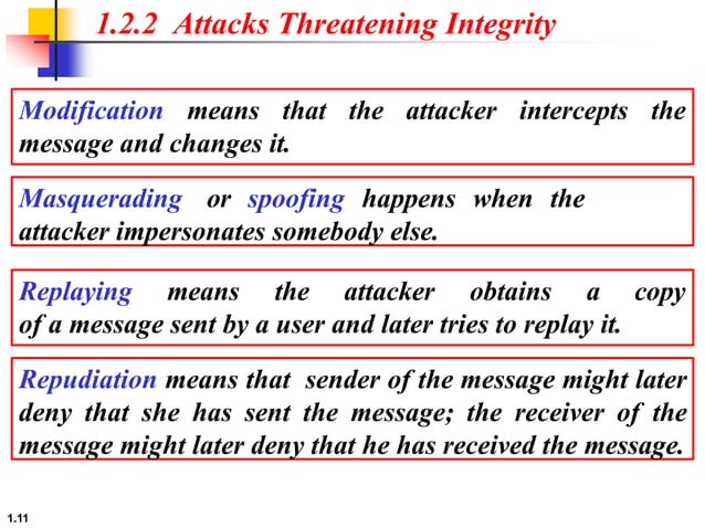 cryptography-and-network-security-behrouz-ch01-slides.pptx ...