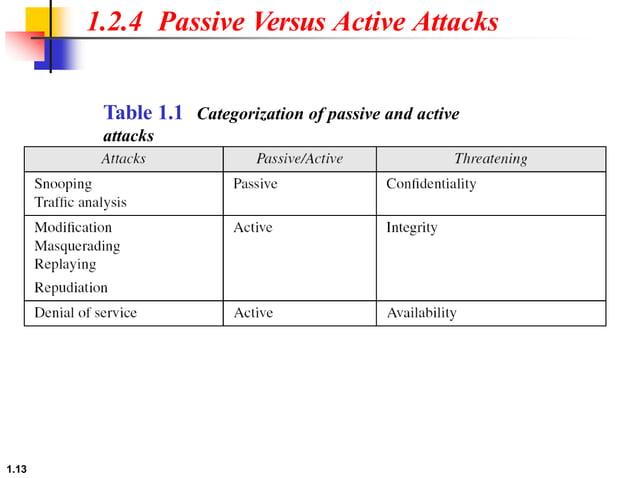 cryptography-and-network-security-behrouz-ch01-slides.pptx ...