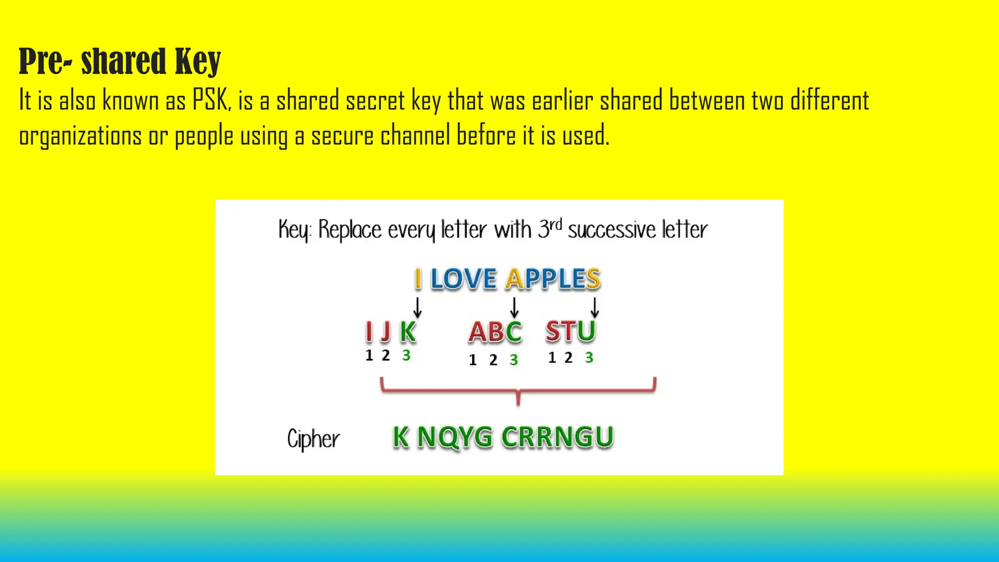Science of encryption ciphers and decryption | PPTX