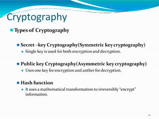 cryptography-Final.pptx