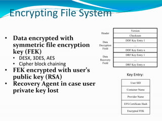 cryptography-Final.pptx