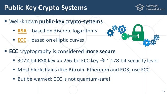 Cryptography for Absolute Beginners (May 2019)