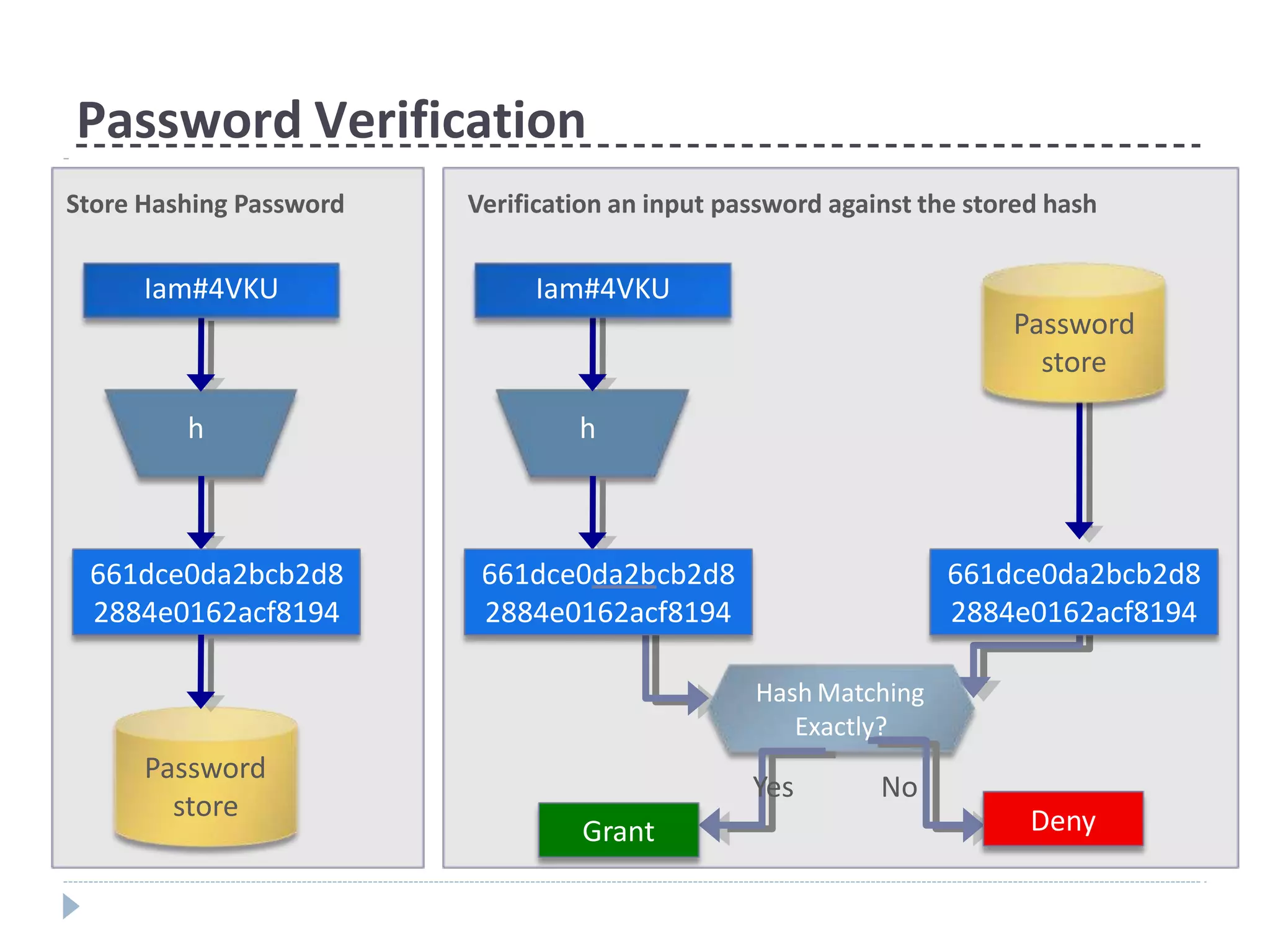 Cryptography-Hash-Functions.pptx Cryptography-Hash-Functions.pptx