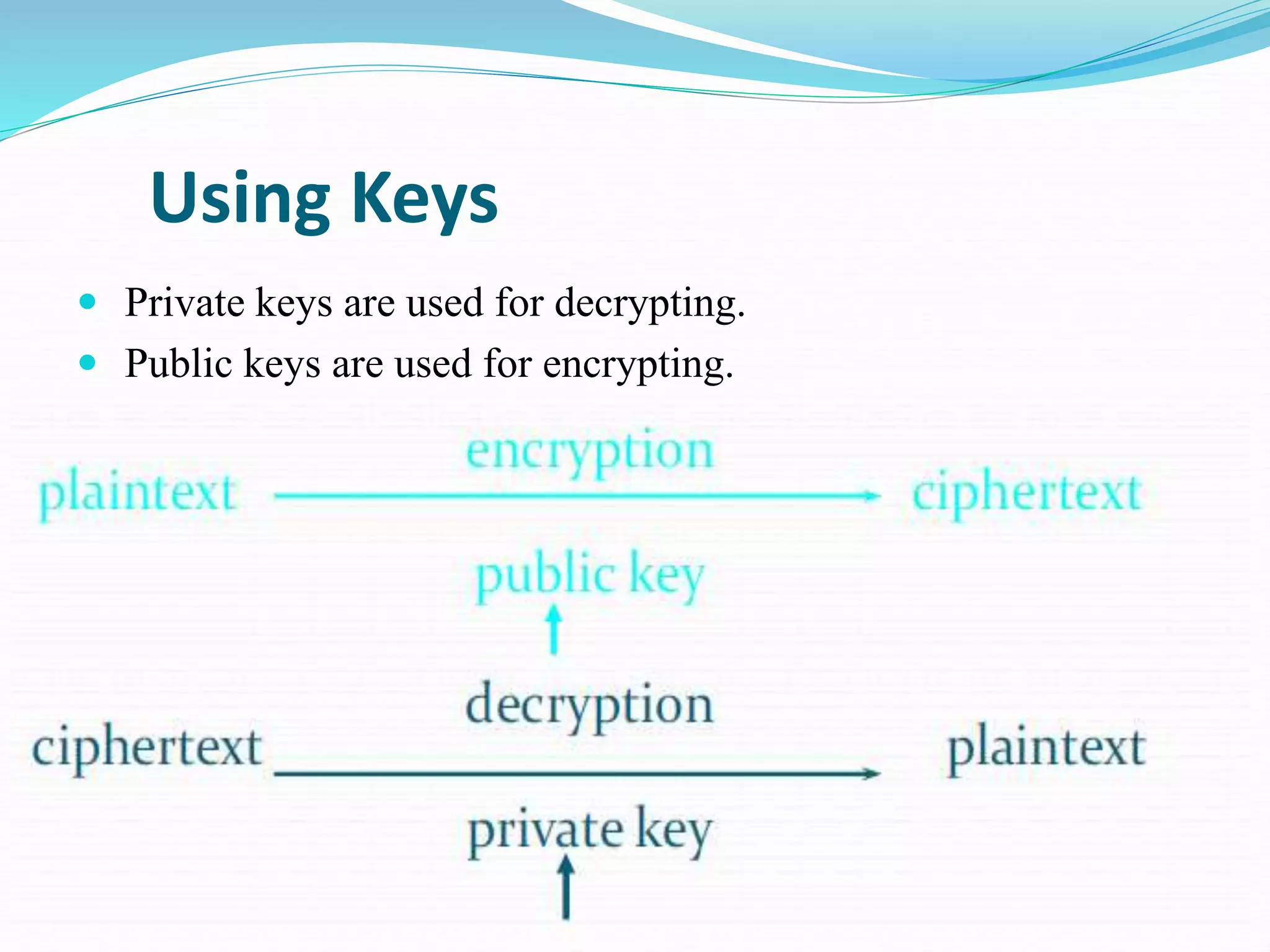 CRYPTOGRAPHY-PAYAL CHOPRA.ppt