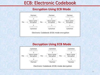 Introduction to Cryptography | PPT
