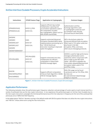 Cryptography Processing with 3rd Gen Intel Xeon Scalable Processors | PDF | Information and ...
