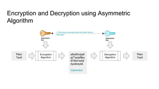 Cryptography - Simplified - Asymmetric Encryption | PPT