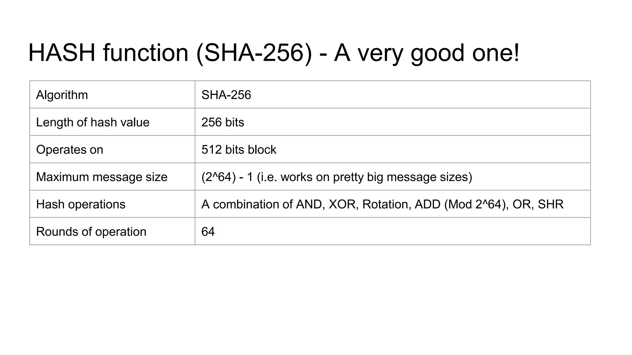 Cryptography - Simplified - Hash Functions | PPTX | Programming Languages | Computing