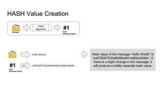 Cryptography - Simplified - Hash Functions | PPTX