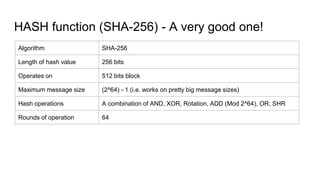 Cryptography - Simplified - Hash Functions | PPTX