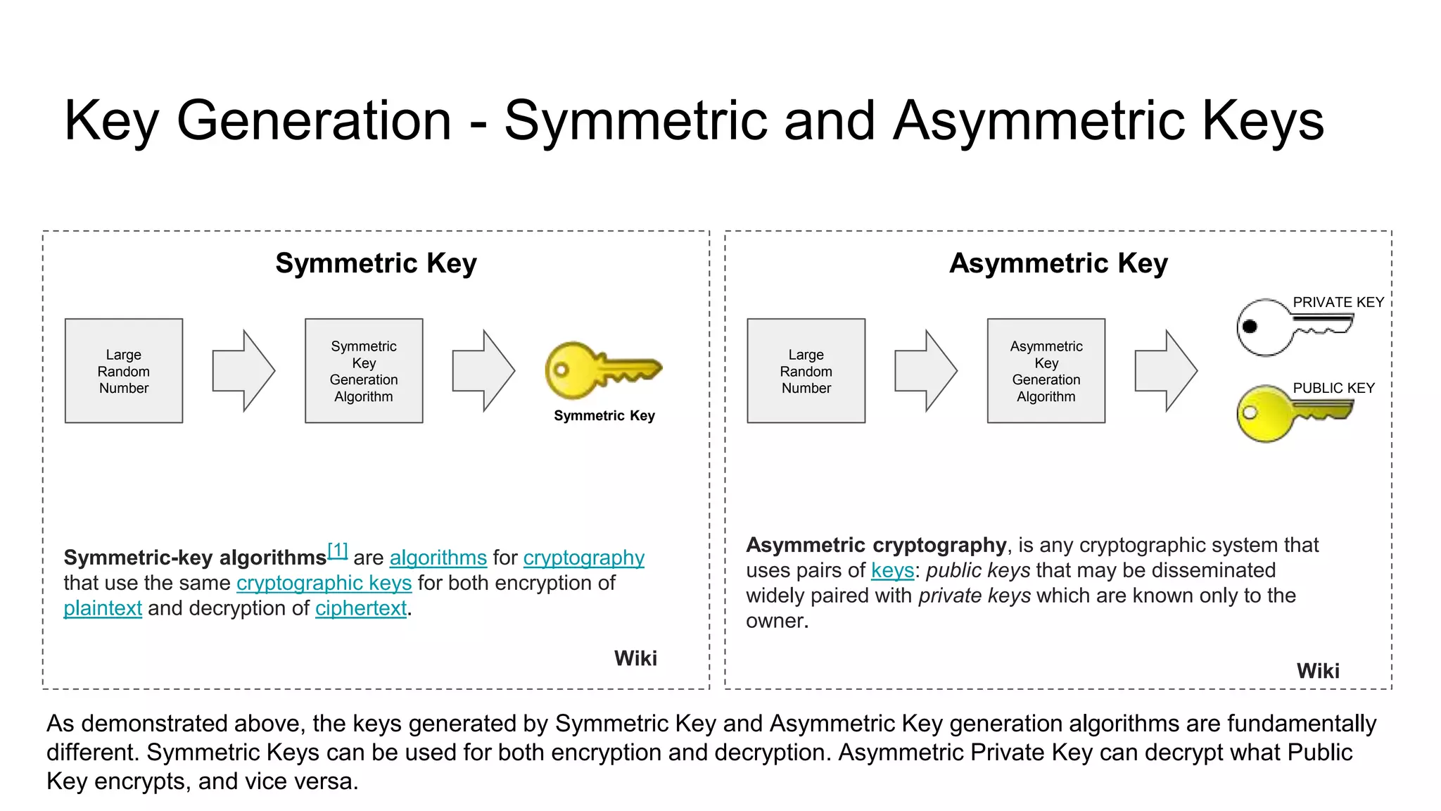 Cryptography - Simplified - Key Generation - Asymmetric Keys | PPTX | Technology & Computing
