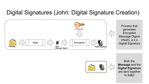 Cryptography - Simplified - Message Integrity | PPT